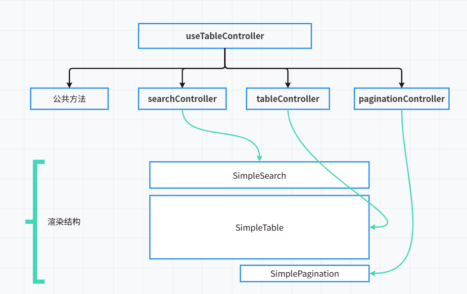 antd simpleTable | DaWinter