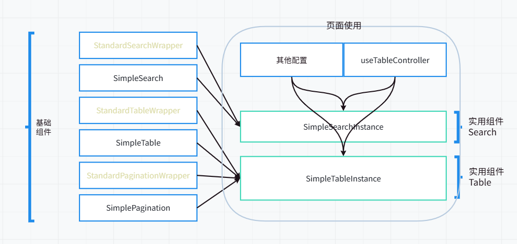 antd simpleTable | DaWinter
